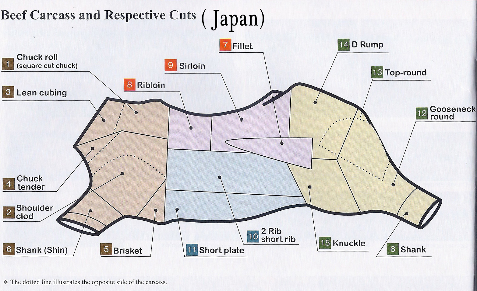 Beef Charts | Johnny Prime